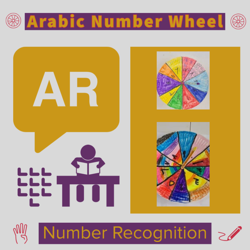 Arabic Number Wheel » The Tuition Club